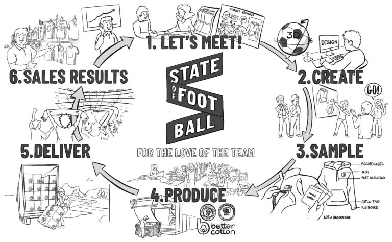 How we work - State of Football